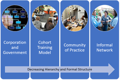 What are Communities of Practice and How are They Helping to Launch New ...