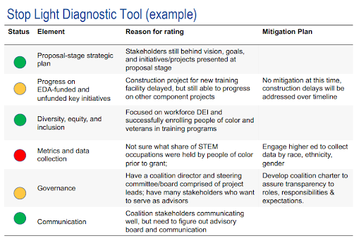 A Community of Practice’s Focus on Governance for Place-Based Economic ...