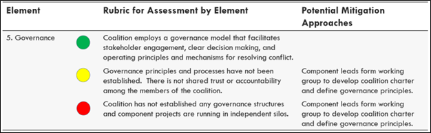 Guiding Regional Economic Development Self-Assessment Using RTI’s New ...