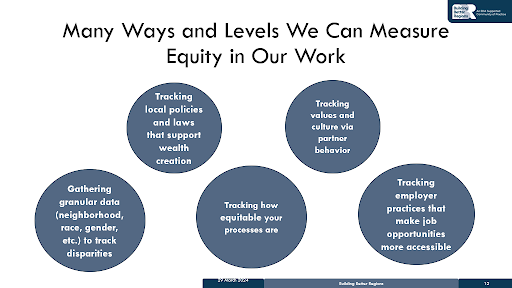 Equity Mini-Community of Practice to Move Forward Conversation about ...