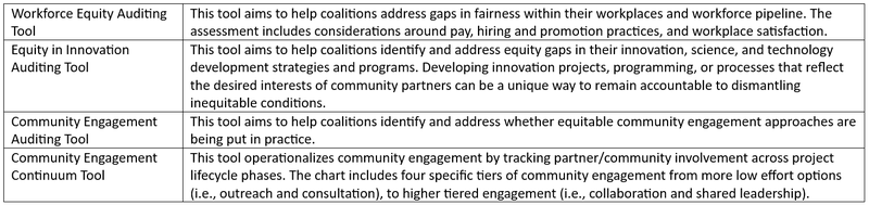 BBR CoP’s New Equity Auditing Tools for Workforce, Innovation, and ...